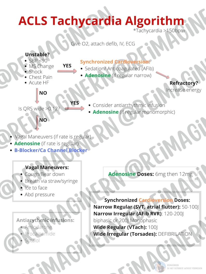 ACLS- Cardiac Arrest | Tachycardia | Bradycardia: Algorithms - Etsy