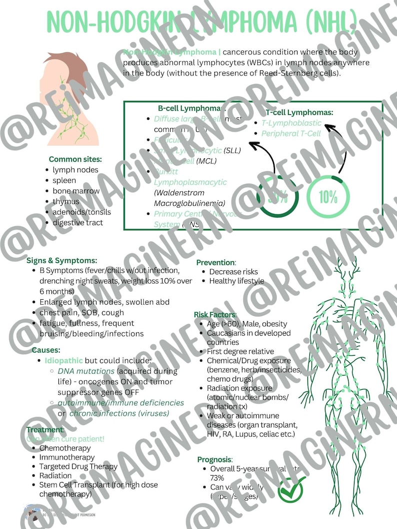 Non-hodgkin Lymphoma (NHL) | Nursing Study Sheet - Etsy
