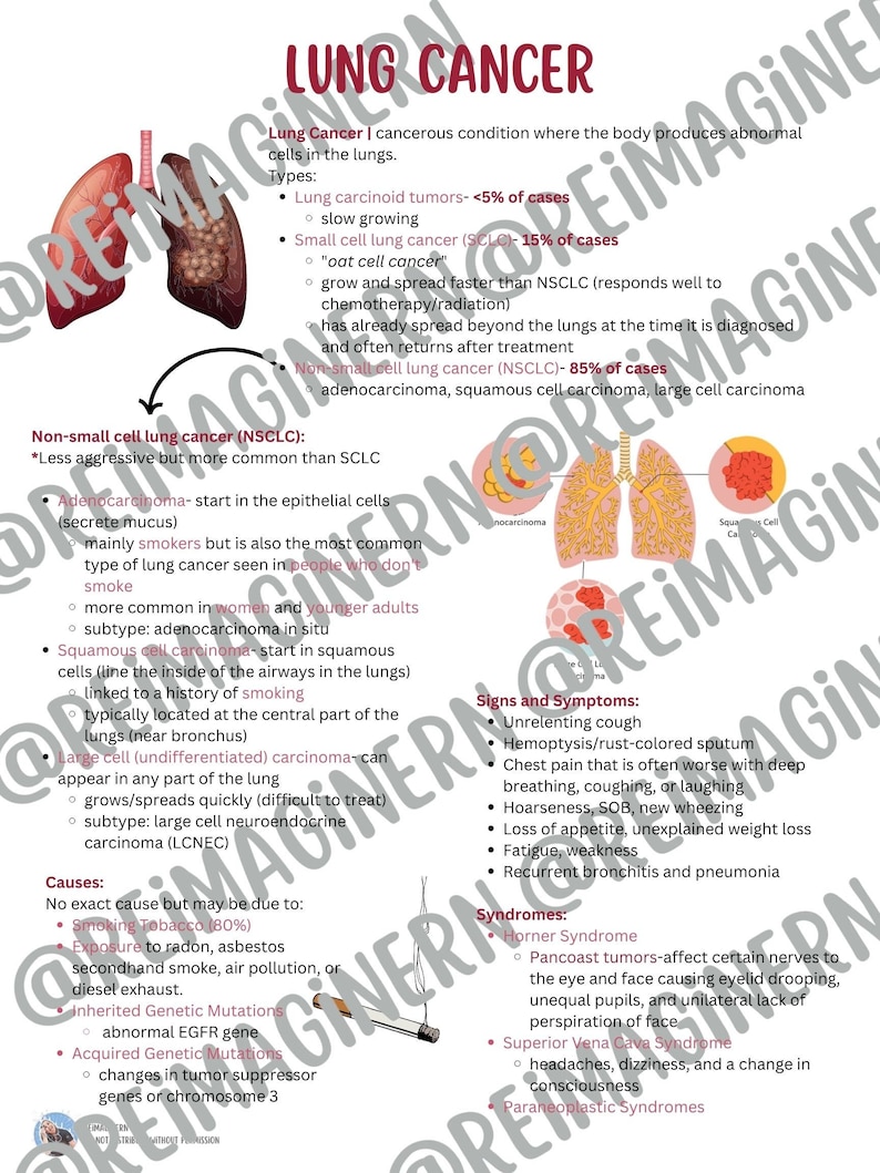 Lung Cancer | Nursing Study Sheet - Etsy