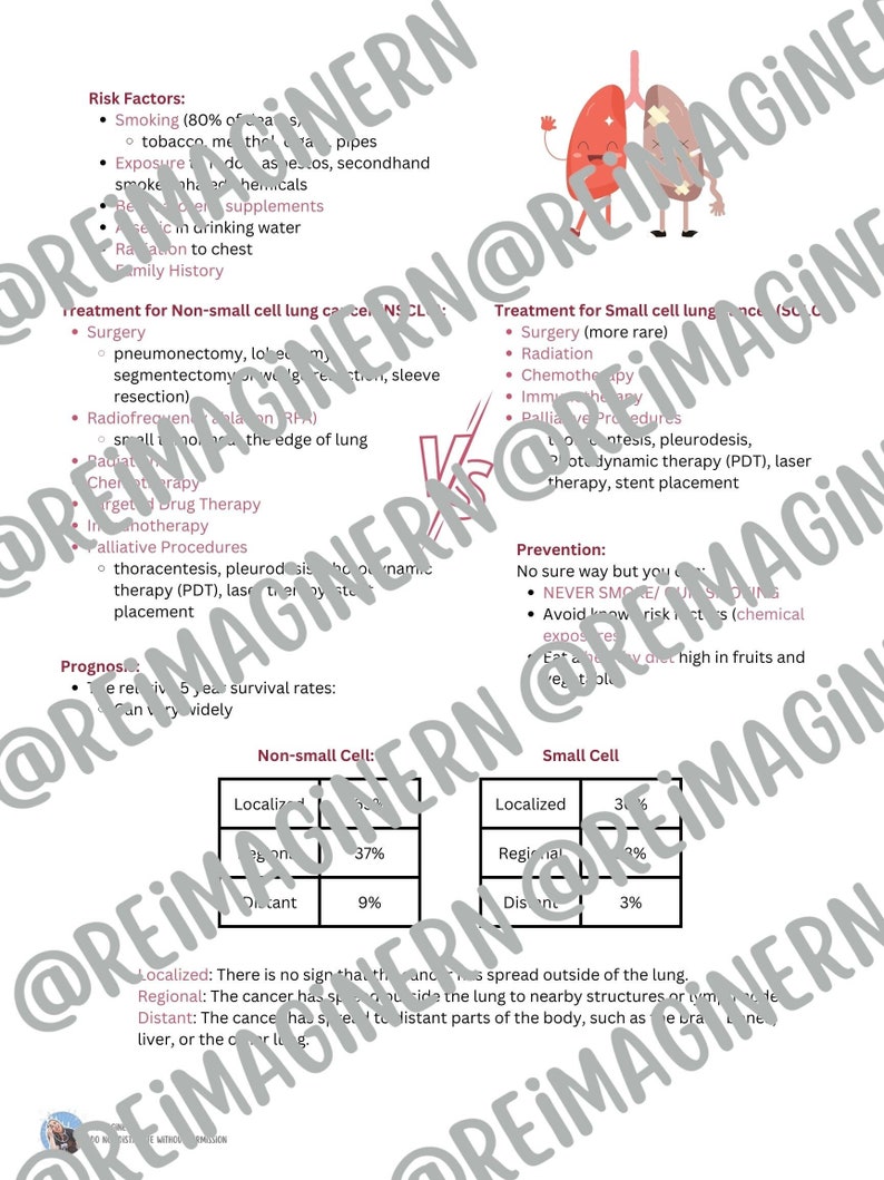 Lung Cancer | Nursing Study Sheet - Etsy