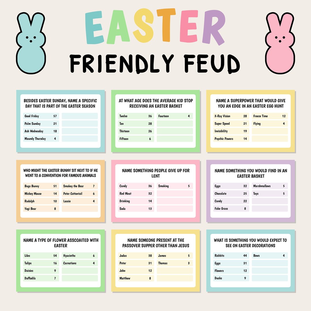 Easter Friendly Feud Game Printable Easter Game Easter Feud Game Easter ...
