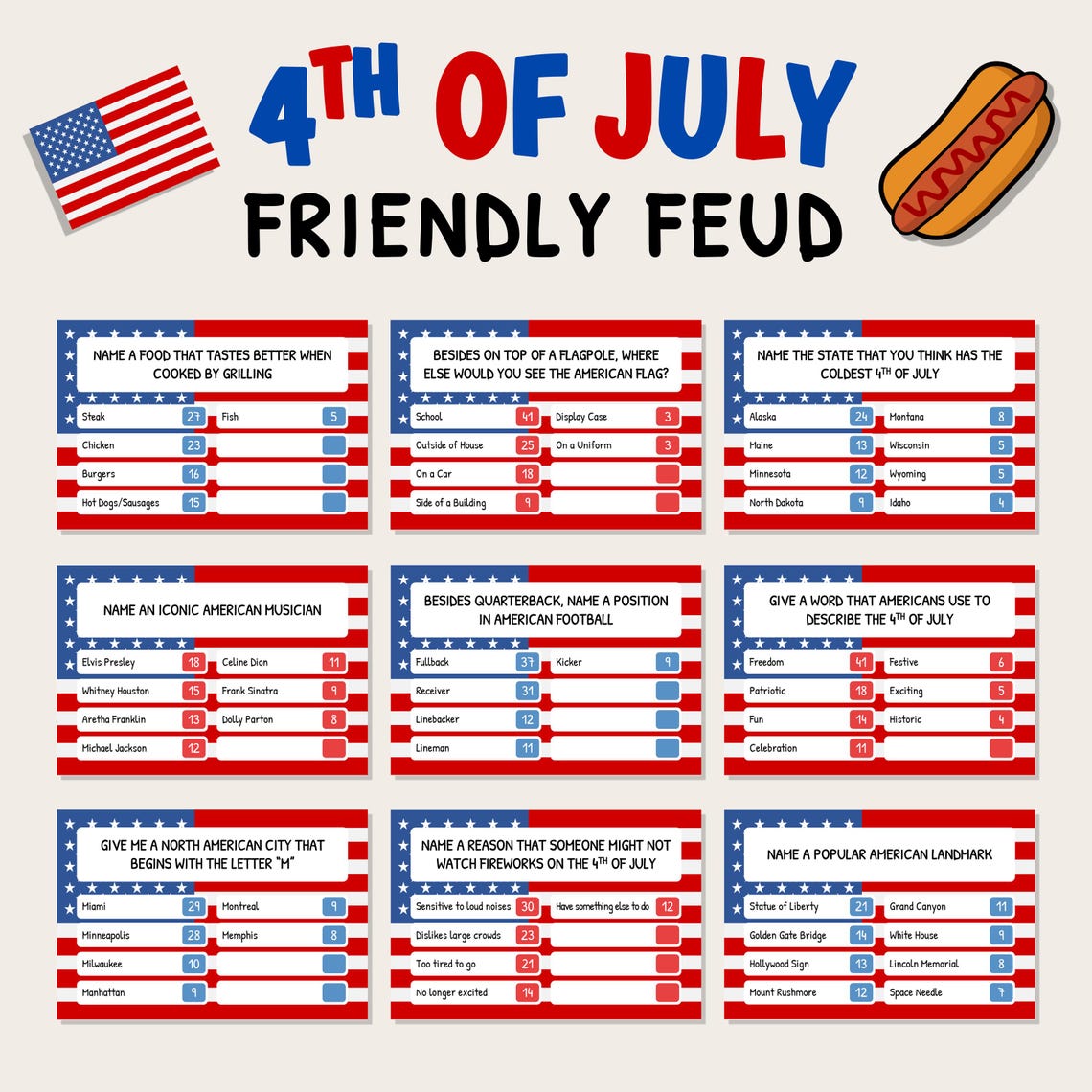 4th of July Friendly Feud Game | 4th July Trivia | Printable 4th of ...