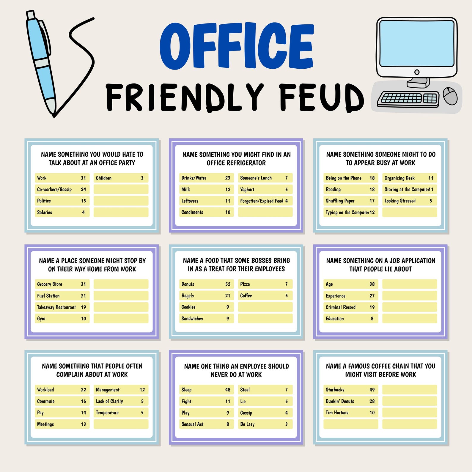 Office Friendly Feud Game | Office Trivia | Printable Office Game ...