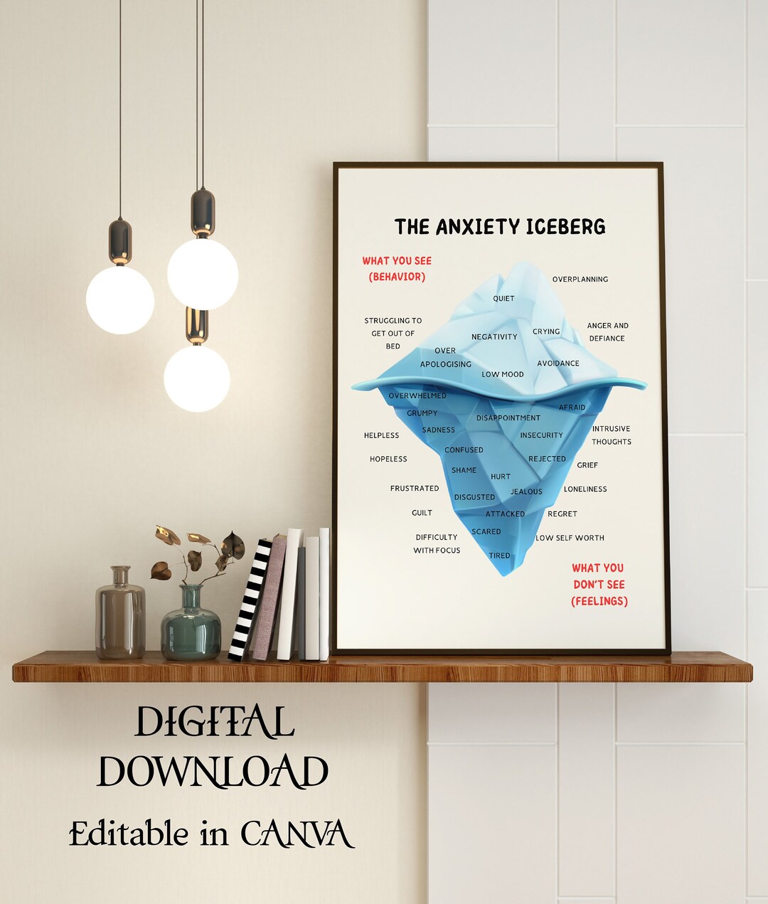 Anxiety Iceberg Poster Digital File Editable Therapy Office - Etsy