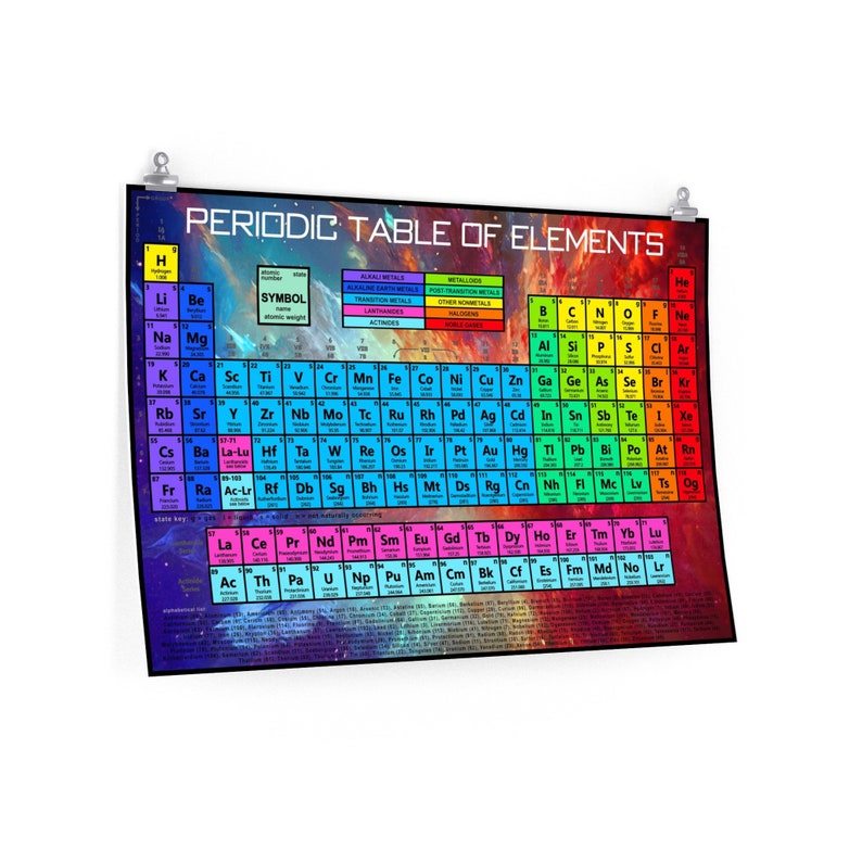 Periodic Table of the Elements Poster / Educational Wall Art - Etsy