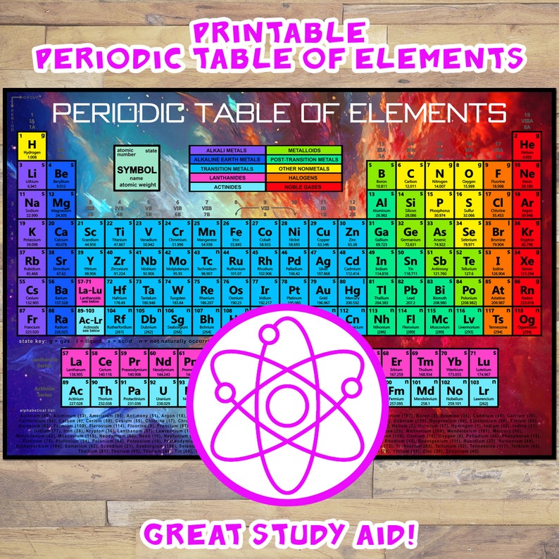 Periodic Table of Elements Poster Educational Wall Art Print - Etsy