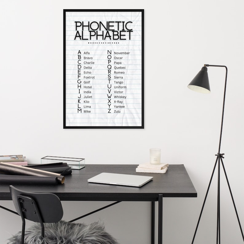 Phonetic Alphabet Poster - Etsy