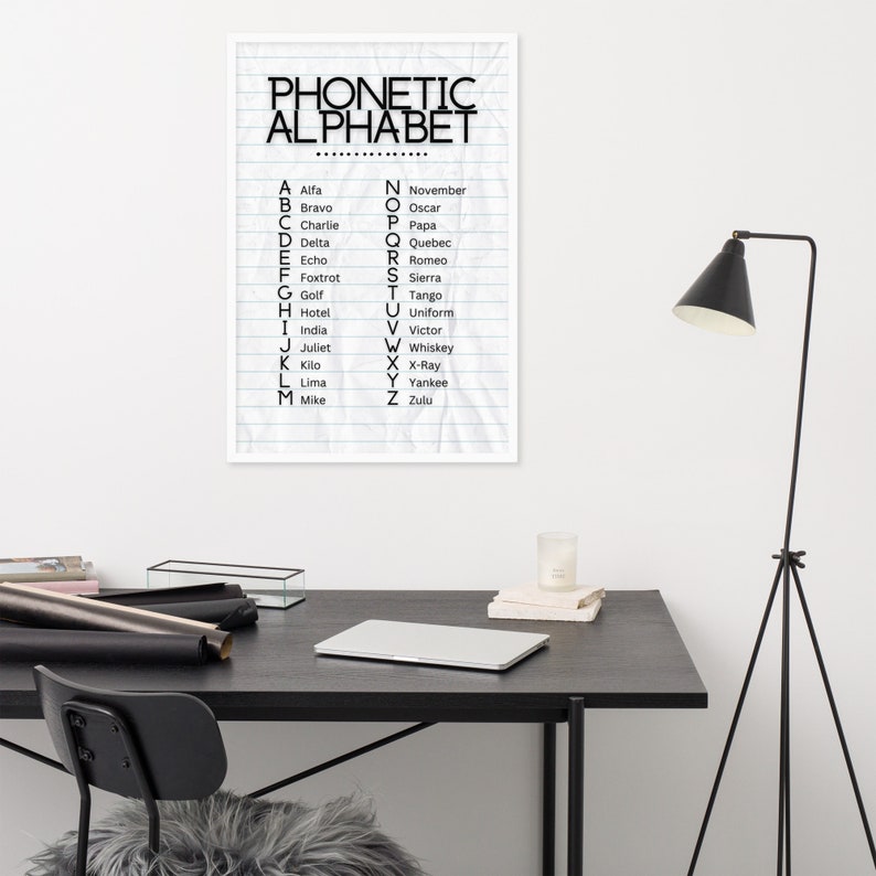 Phonetic Alphabet Poster - Etsy