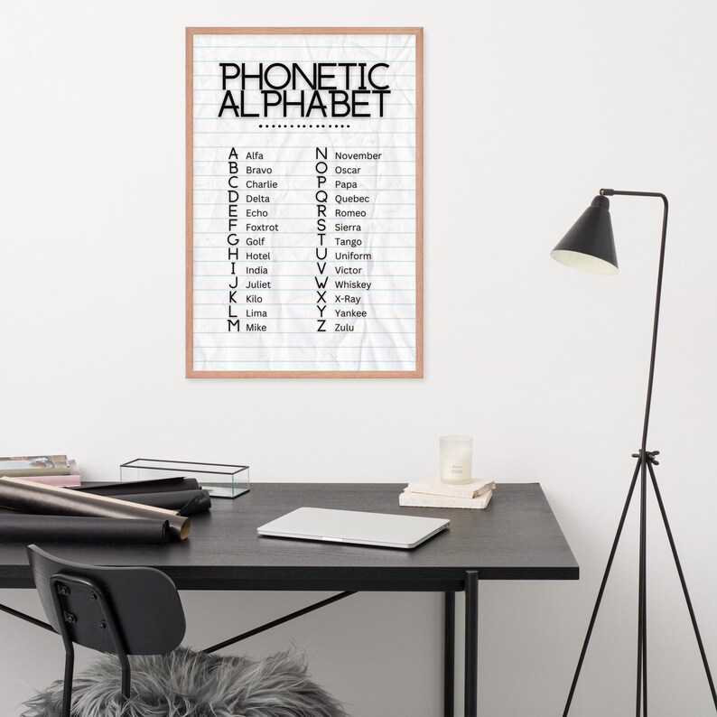 Phonetic Alphabet Poster - Etsy