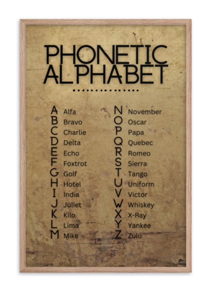 Greek Alphabet And NATO Phonetic Alphabet Poster, Pilot