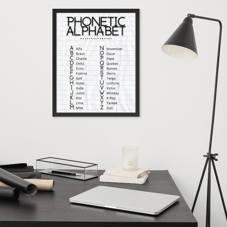 Phonetic Alphabet Poster - Etsy