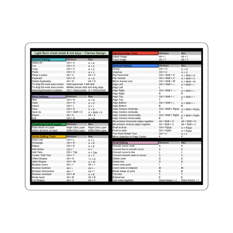 Lightburn Shortcut Sticker for Windows and Mac, Hotkeys, Keyboard ...