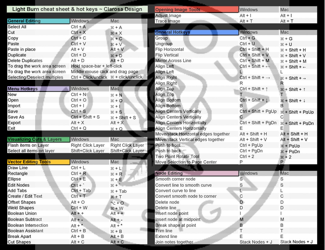 Lightburn Cheat Sheet PDF and PNG, Windows and Mac, Hotkeys, Keyboard, Laser, CNC, Omtech, Xtool ...