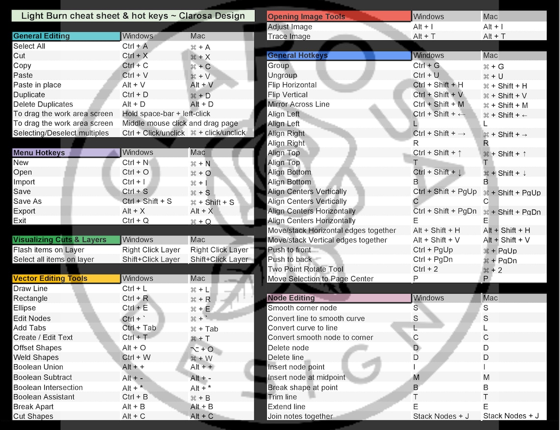 Lightburn Cheat Sheet PDF and PNG, Windows and Mac, Hotkeys, Keyboard ...