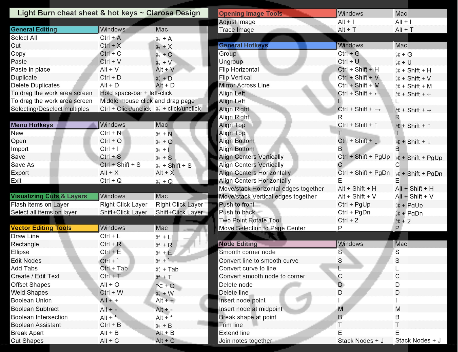 Lightburn Cheat Sheet PDF and PNG, Windows and Mac, Hotkeys, Keyboard, Laser, CNC, Omtech, Xtool ...