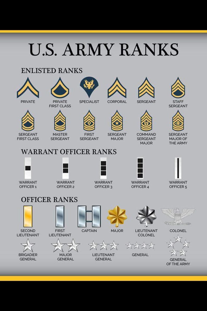 Custom Military Rank Promotion Plaque - Etsy