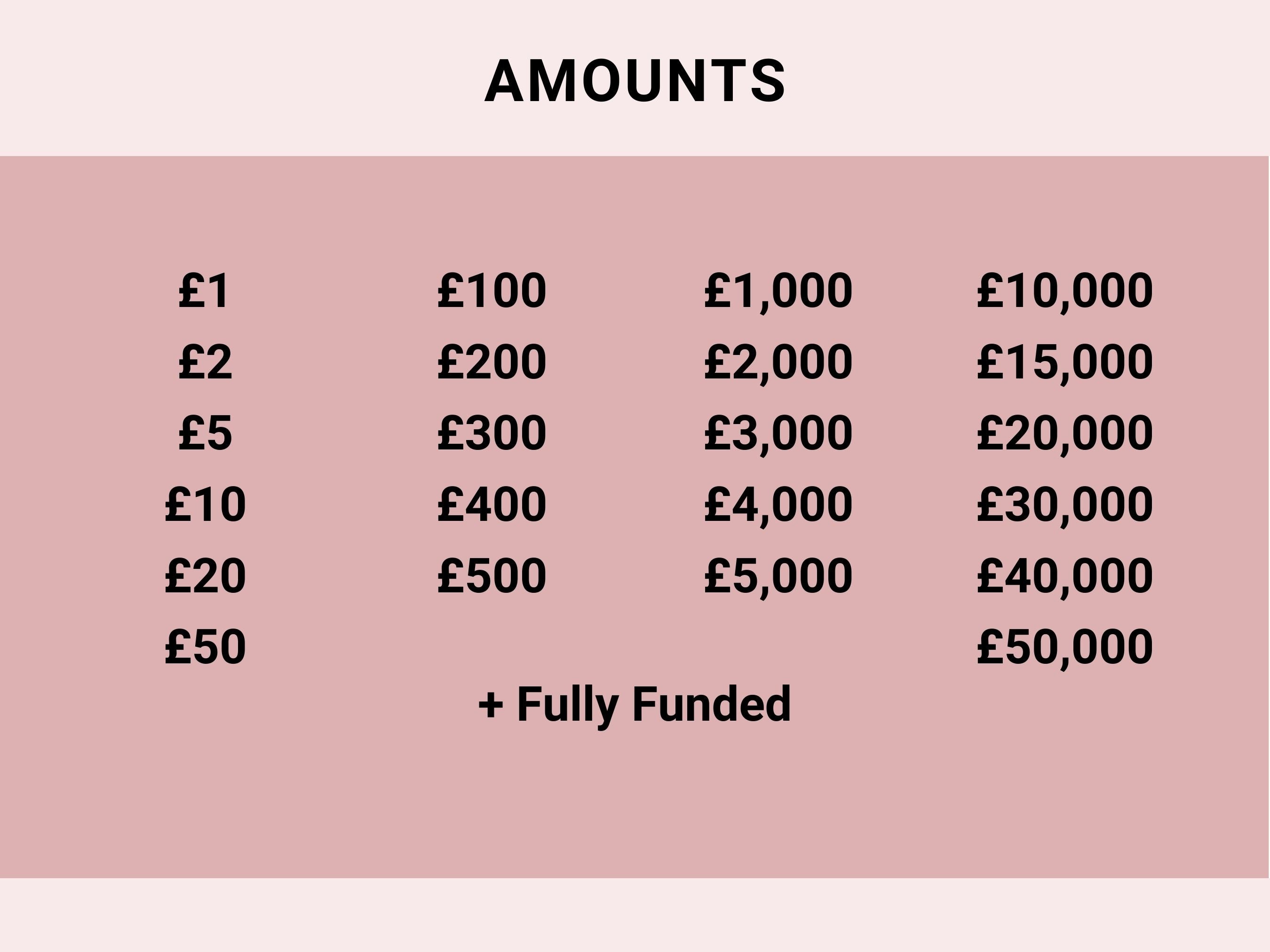 Pound Cash Placeholder Printables, Placeholders Cash Stuffing ...