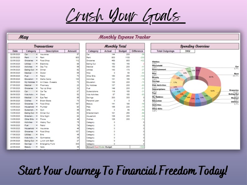 Easy Monthly Expense Tracker for Google Sheets, Expense Spreadsheet ...