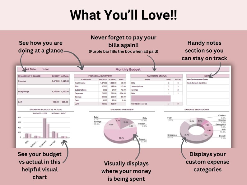 Ultimate Budget Planner, Monthly Budget Planner Google Sheets and A6 ...