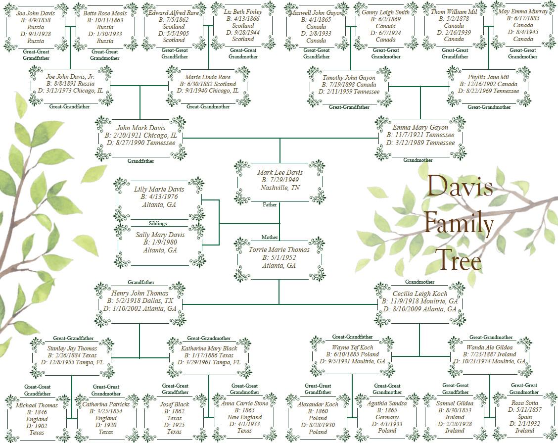 Personalized Family Name, Fillable, Printable Family Tree Chart, 2 ...