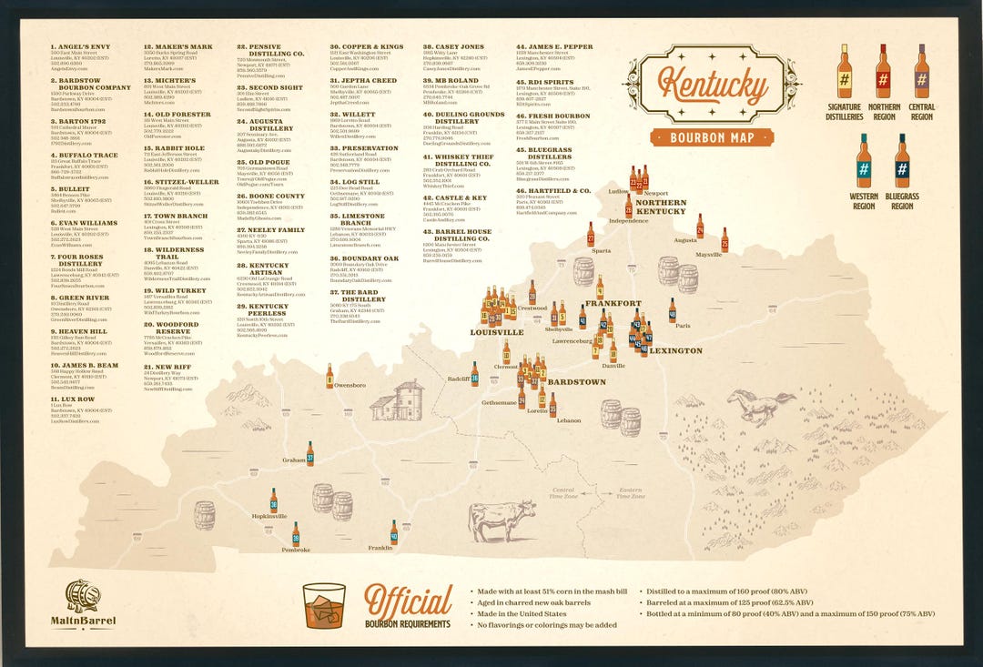 Framed Map of All Kentucky Bourbon Distilleries. High Resolution Custom ...