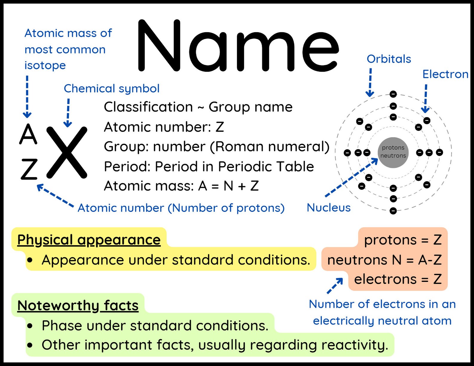 Study Cards First 20 Elements in Periodic Table - Etsy
