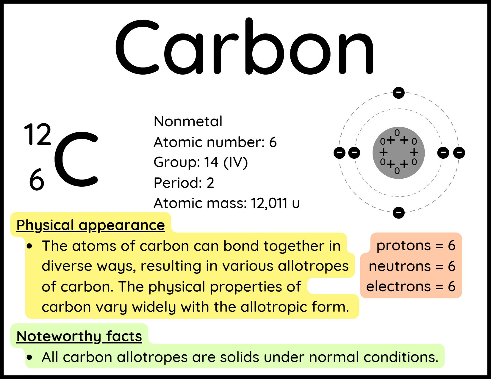 Study Cards First 20 Elements in Periodic Table - Etsy