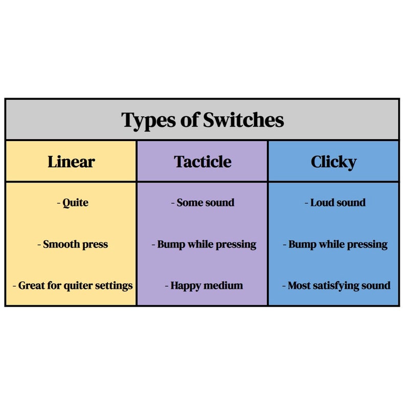 Mechanical Keyboard Switch Fidgets - Keycaps - Straight 4 Key - AMSR ...