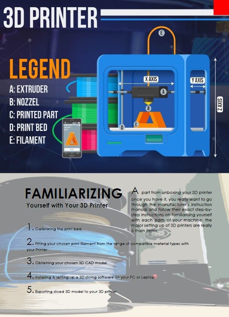 3D Printing Helping Guide, Father's Day Gift, Children's Art Book, DIY, Personalised E-book - Etsy