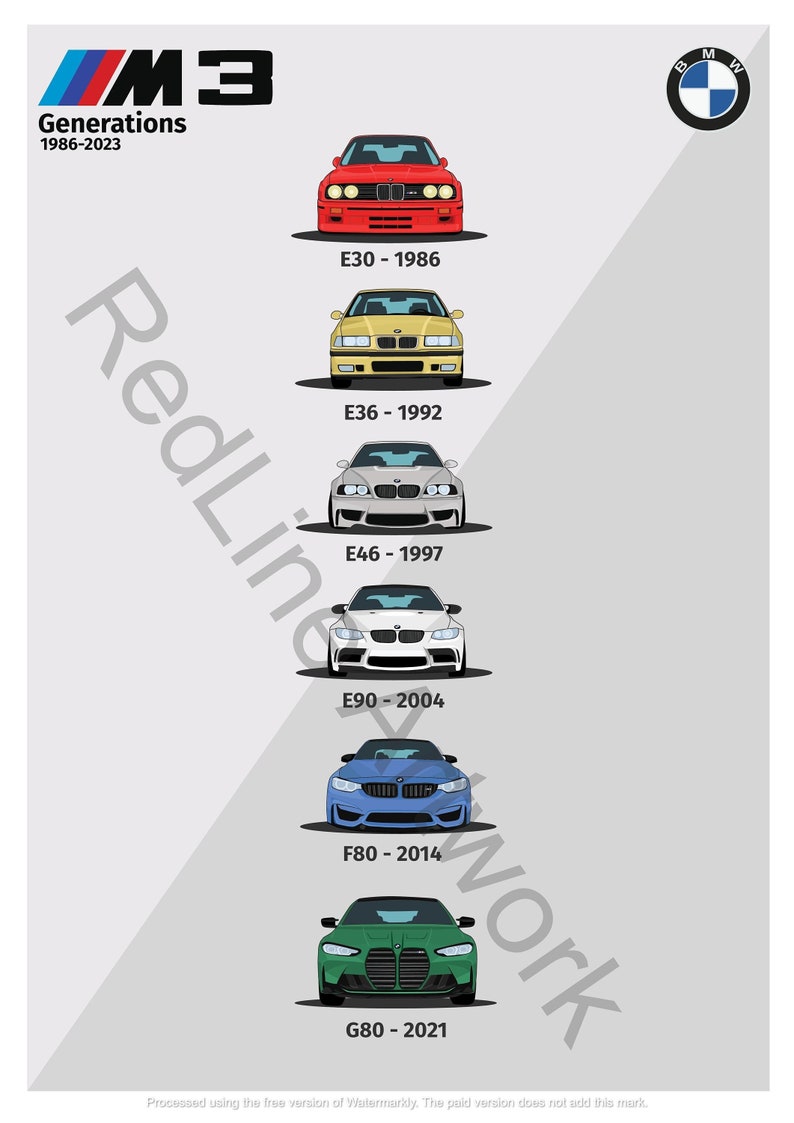 BMW M3 Generations Poster - Etsy UK