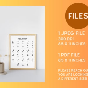 Arabic Alphabet With English Translation Reference Sheet - Etsy