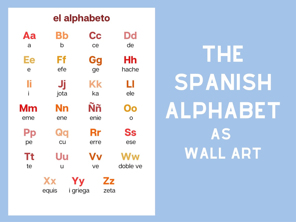 Spanish Alphabet - A Digital Printable Perfect for Your Nursery ...