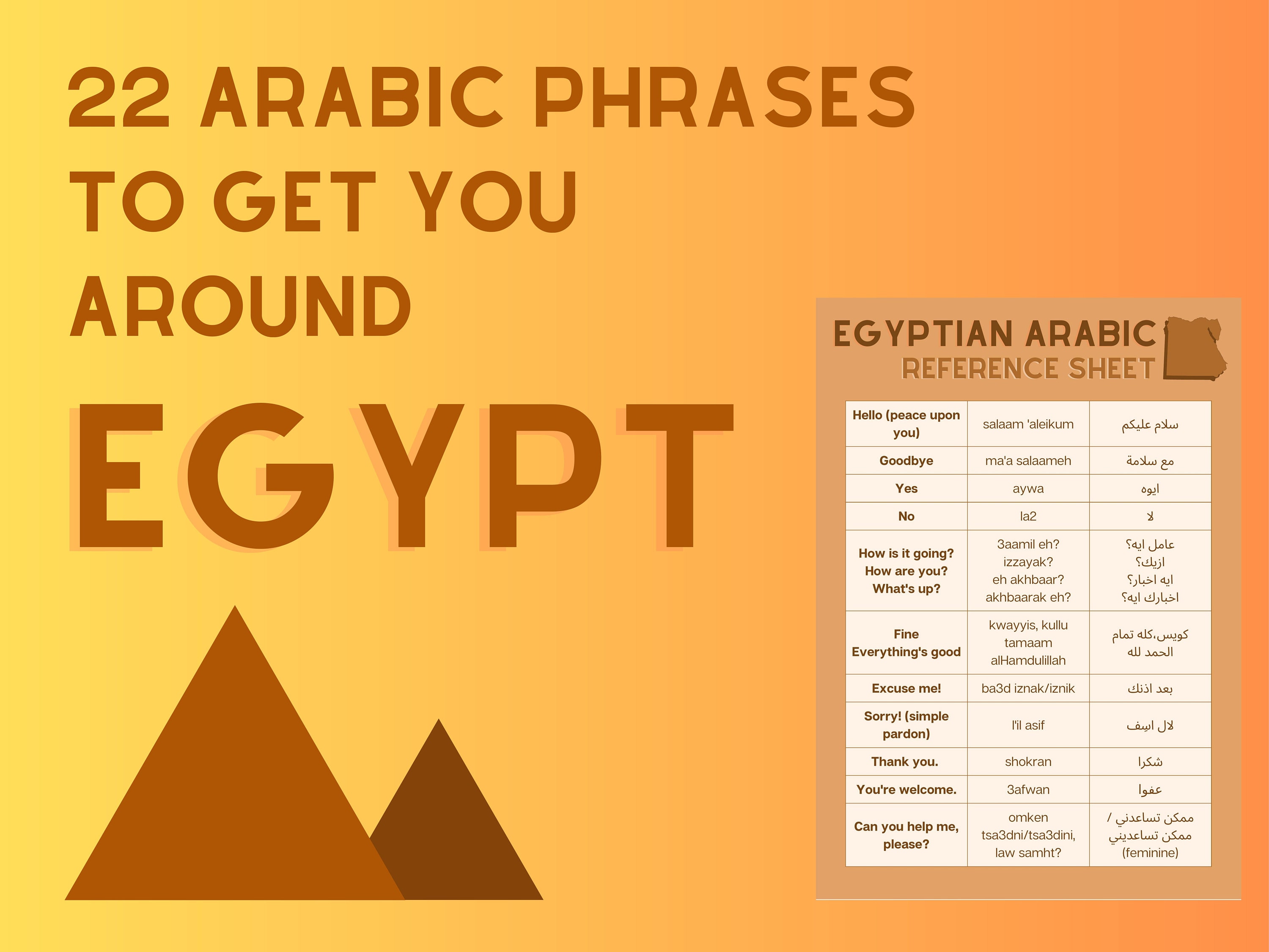 Egyptian Arabic Phrases Reference Sheet - Etsy