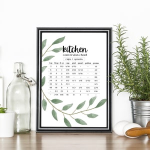 Kitchen Conversion Chart, Cups & Spoons, Kitchen Wall Decor, Cheat ...