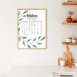 Kitchen Conversion Chart, Cups & Spoons, Kitchen Wall Decor, Cheat ...