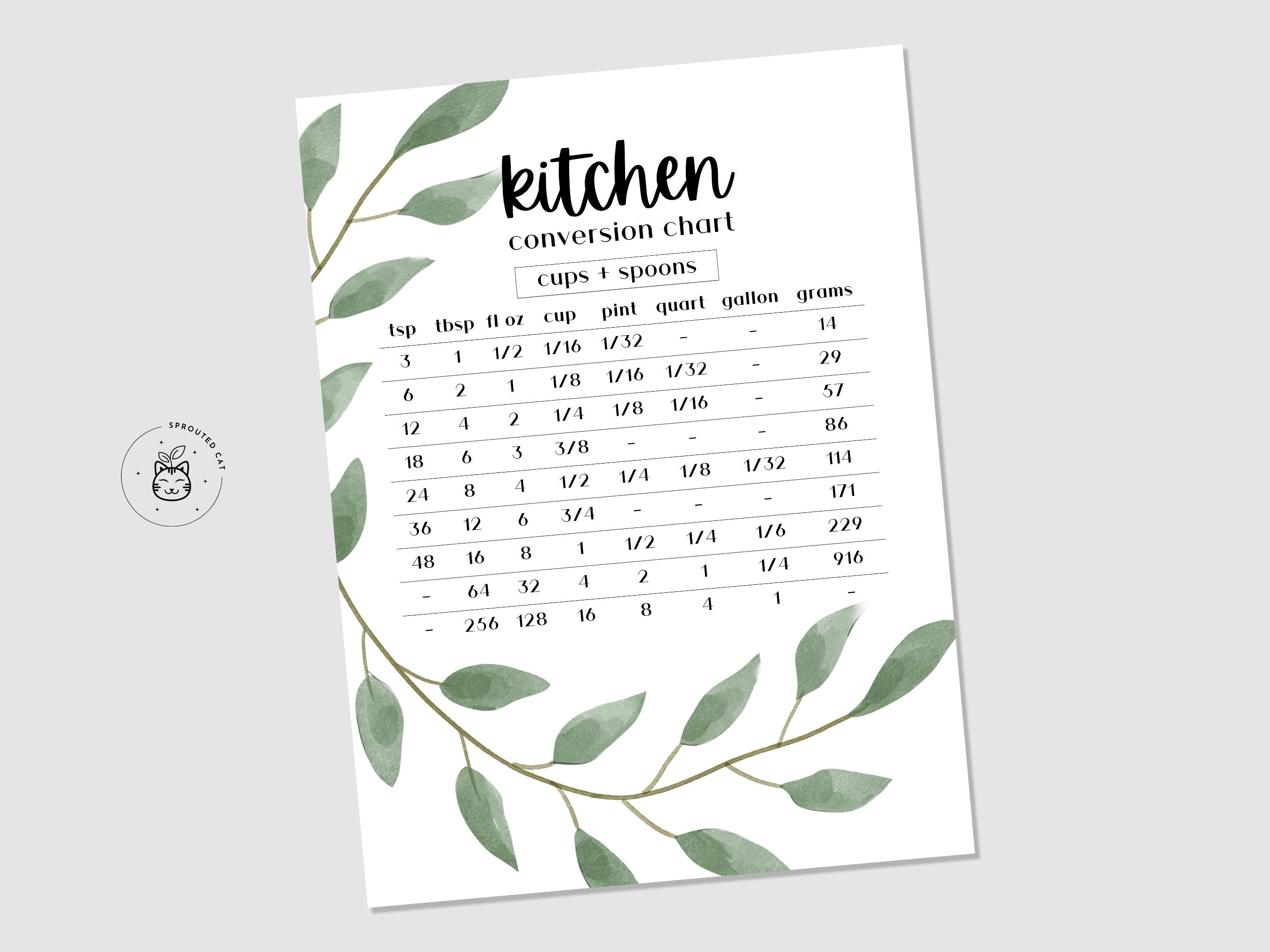 Kitchen Conversion Chart, Cups & Spoons, Kitchen Wall Decor, Cheat ...