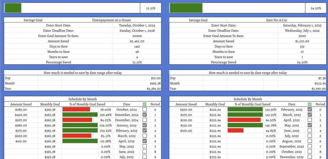 Savings Tracker Google Sheets | Budget & Money Goal Planner | Track ...