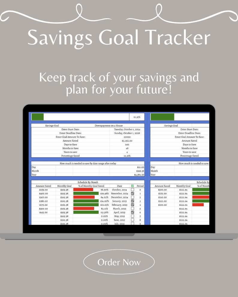 Savings Tracker Google Sheets | Budget & Money Goal Planner | Track ...