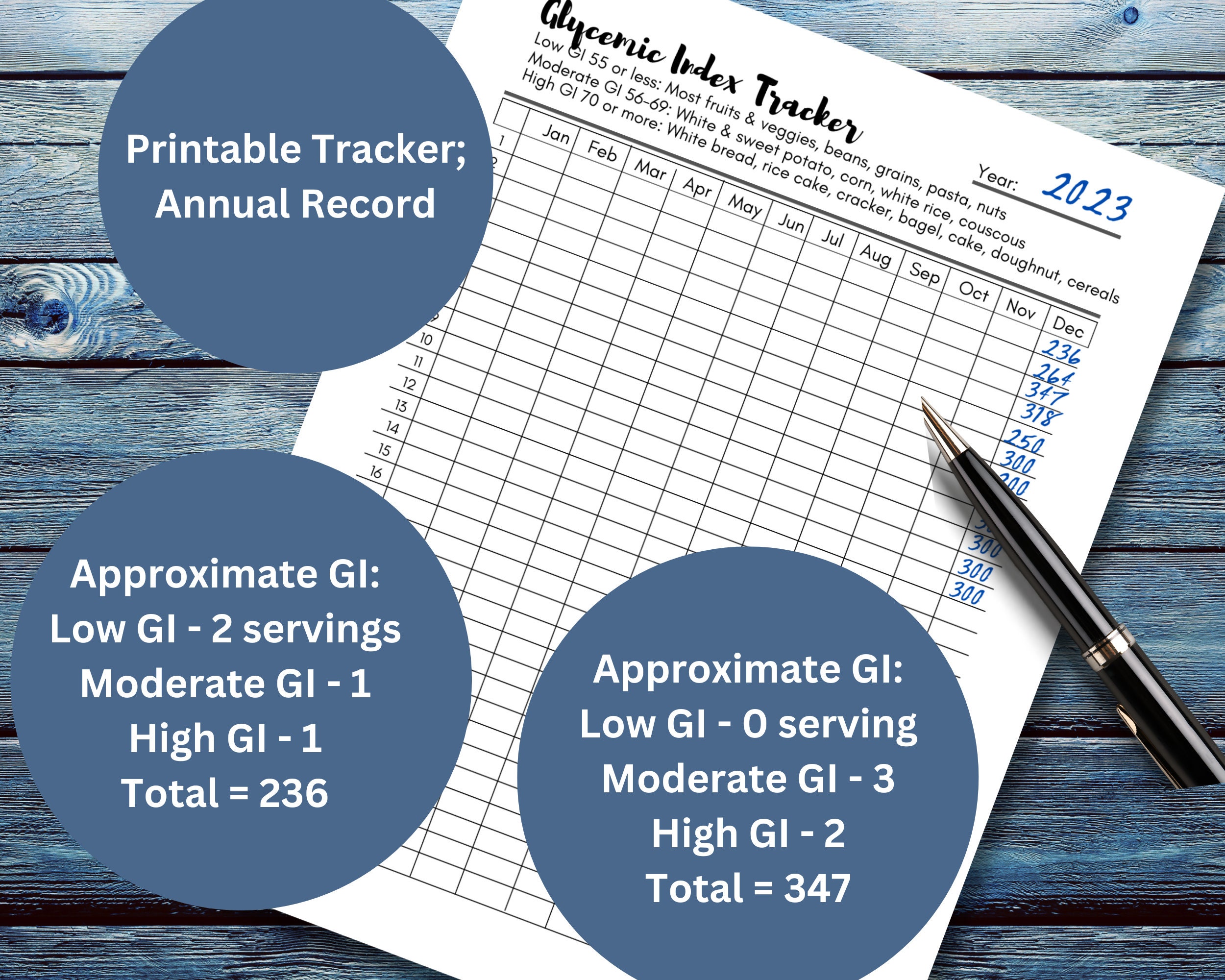 Annual Glycemic Index Tracker, Sugar Tracker, Food Planner, Health ...