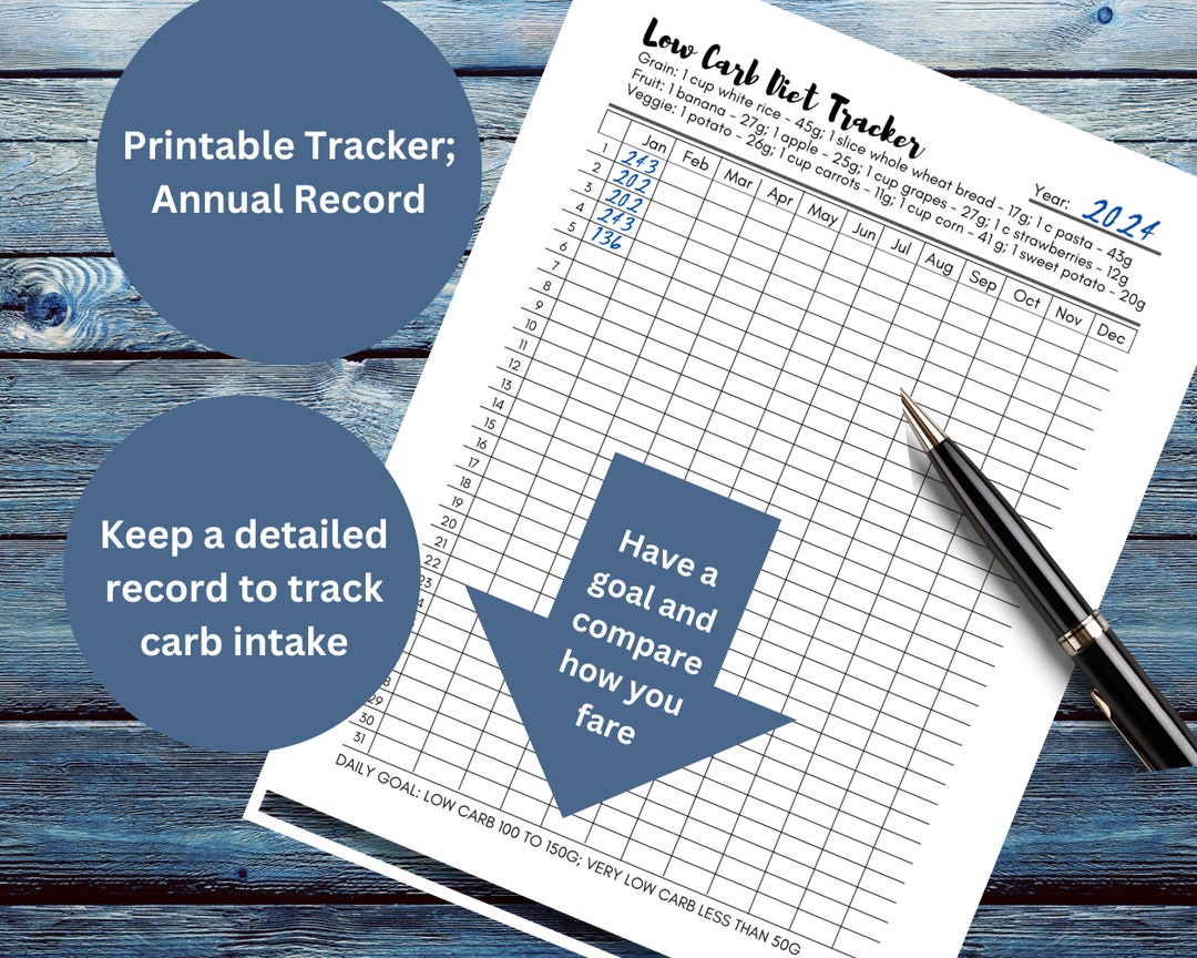 Low Card Diet Tracker Low Carb Food List Gross Carb Net - Etsy