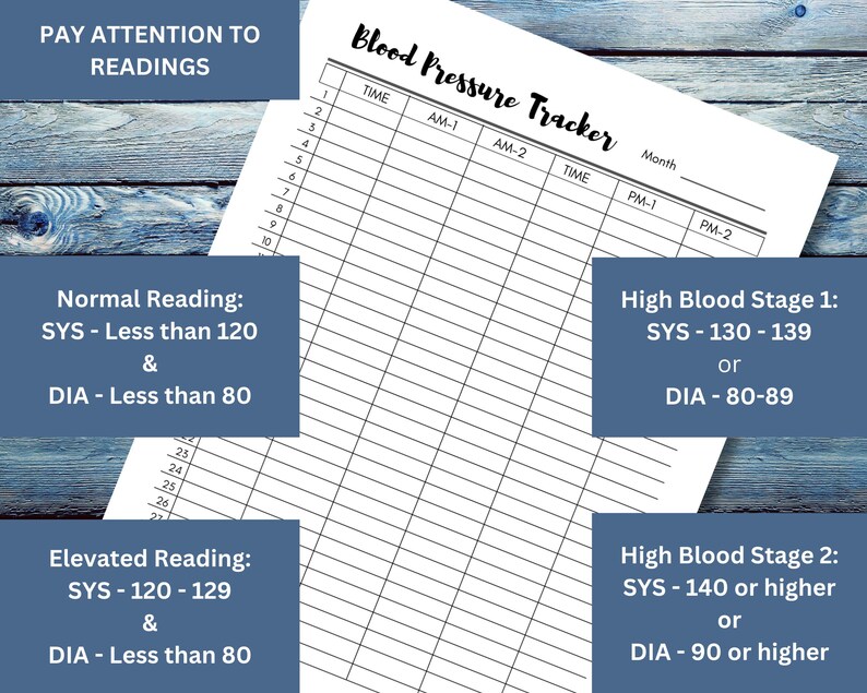 Blood Pressure Tracker, Blood Pressure Log, BP Monitoring, Daily Blood ...