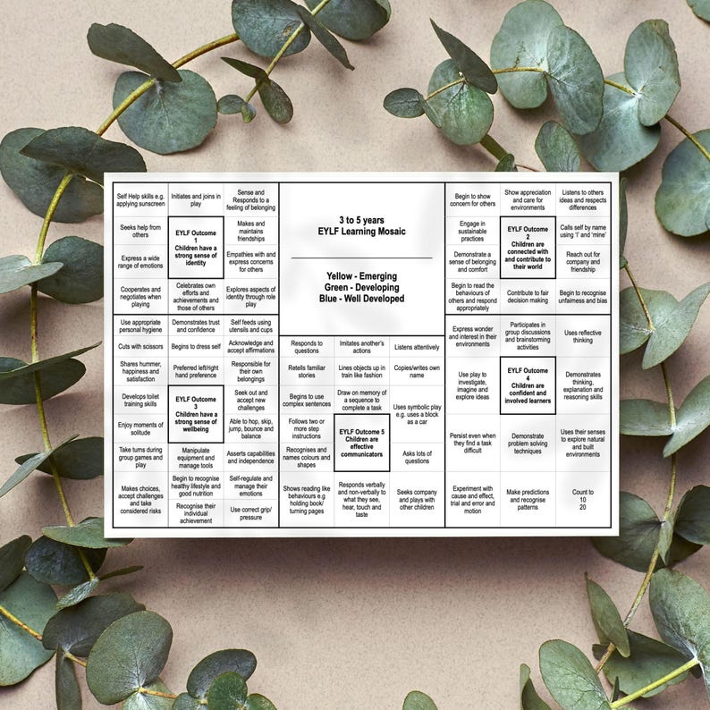 EYLF Learning Mosaic - Etsy