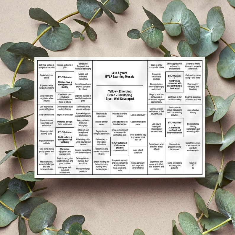 EYLF Learning Mosaic - Learning Goal Tool - Etsy