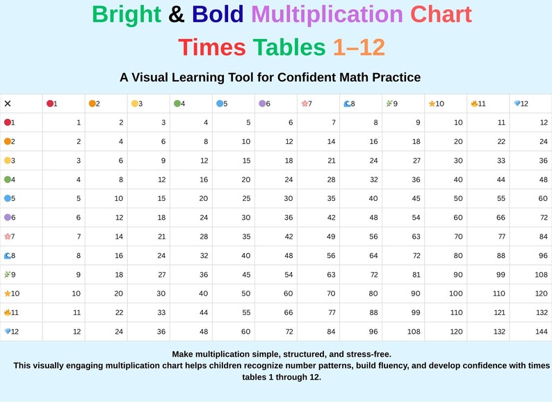 Division Math Worksheet for Teachers, Parents and Homeschool Student ...