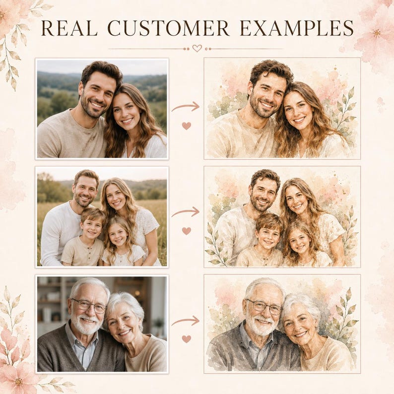 Custom Watercolor Family Portrait From Photo | Personalized Hand-drawn ...