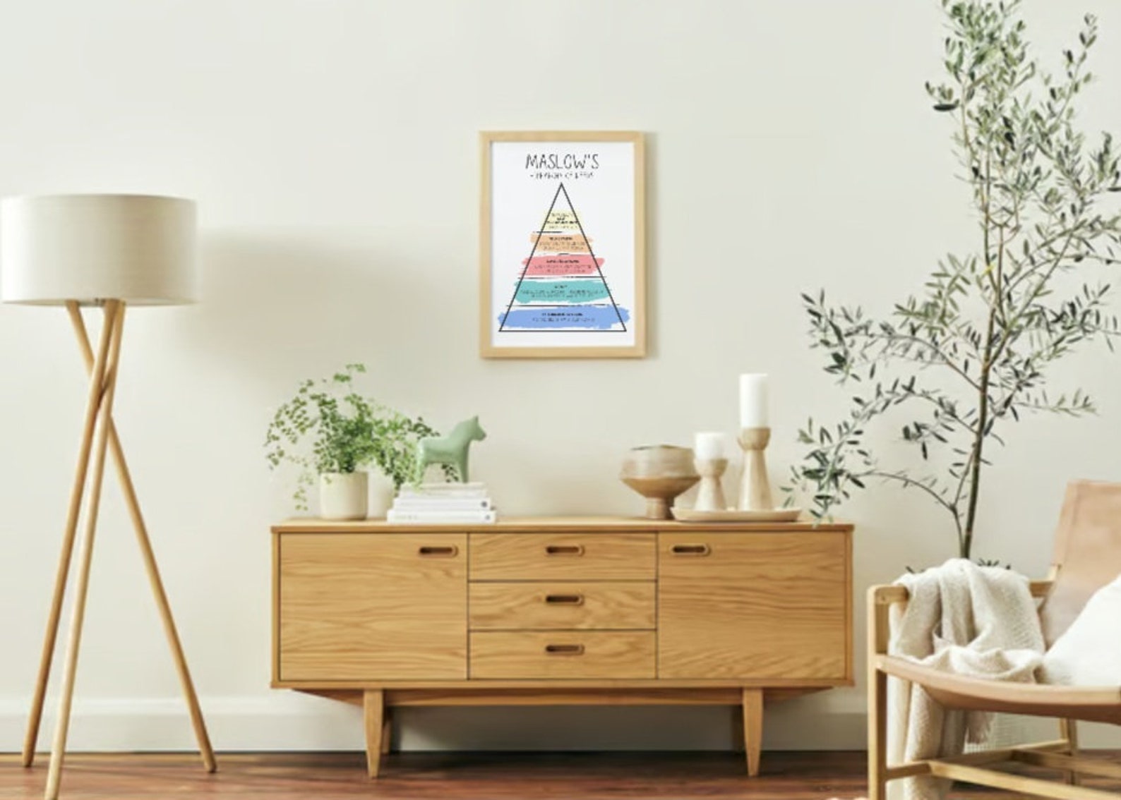 Maslow's Hierarchy of Needs - Printable Posters - Rainbow Version - Etsy