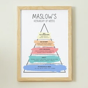 Maslow's Hierarchy of Needs - Printable Posters - Rainbow Version - Etsy