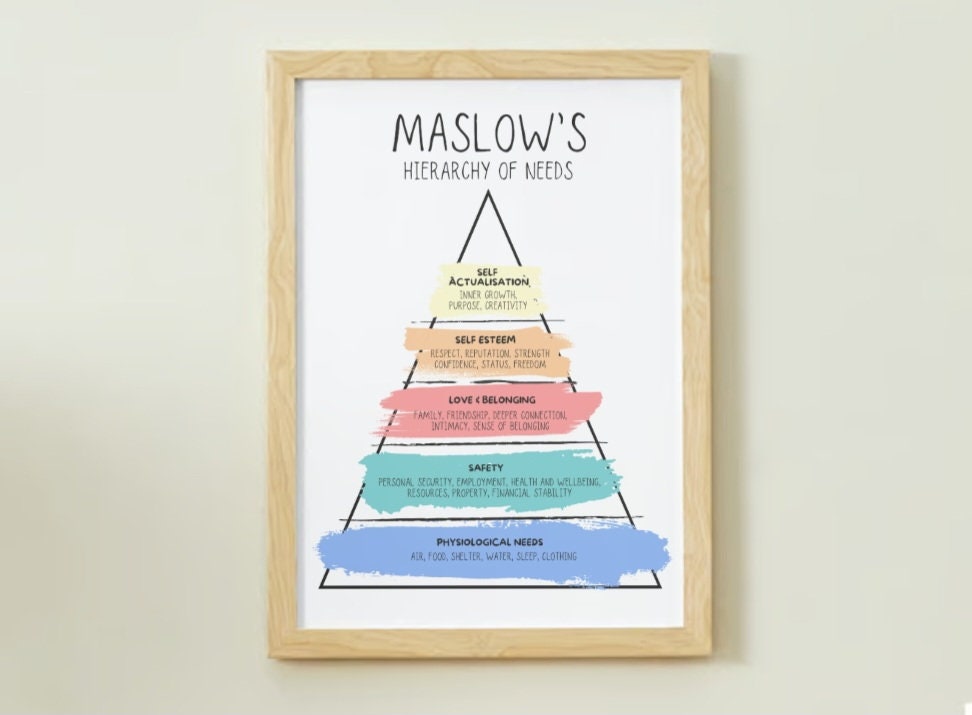 Maslow's Hierarchy of Needs - Printable Posters - Rainbow Version - Etsy