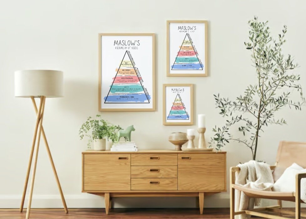 Maslow's Hierarchy of Needs - Printable Posters - Rainbow Version - Etsy