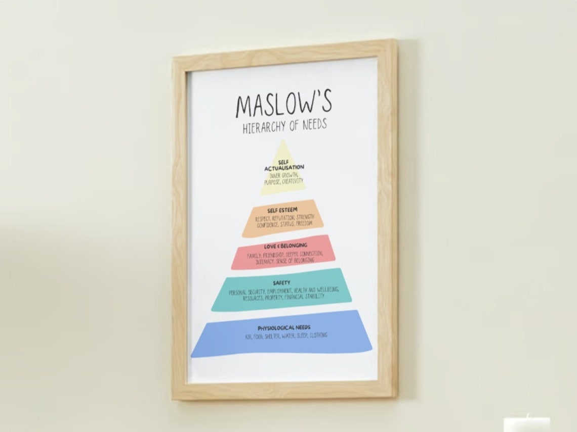 Maslow's Hierarchy of Needs - Printable Posters - Rainbow Version - Etsy